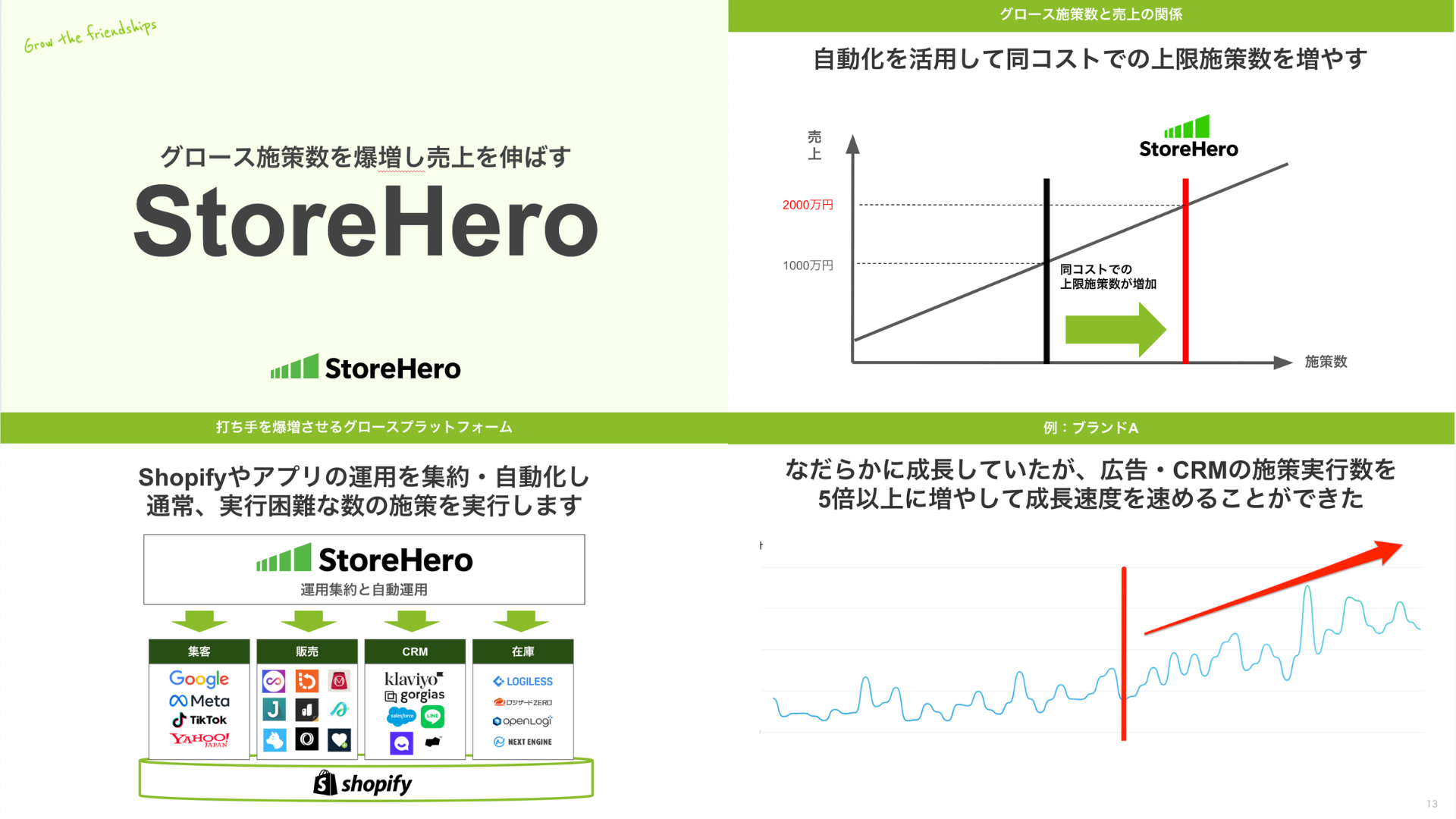 【ダウンロード】StoreHero紹介資料 - StoreHero - Shopifyグロース運用・コンサル・ストア構築